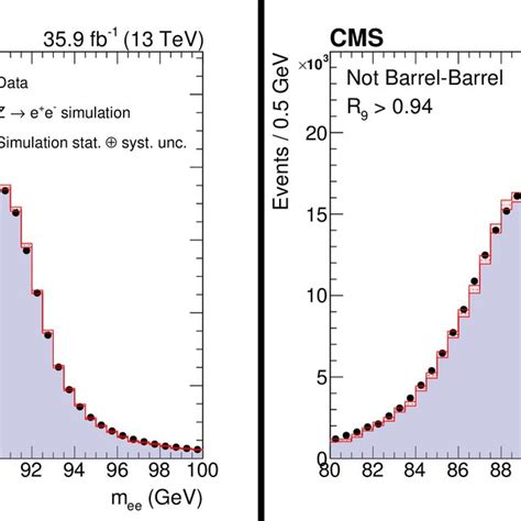 Layout Of The Cms Electromagnetic Calorimeter Showing The Barrel Download Scientific Diagram