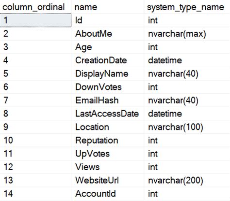 Creating Temp Tables Dynamically In Sql Server Darling Data