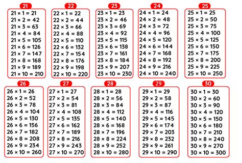 Tables 20 To 30 20 Se 30 Tak Table Maths 20 To 30 Tables
