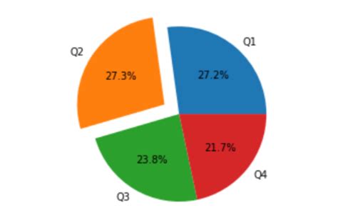 Question Load Exam Csv File And Chegg