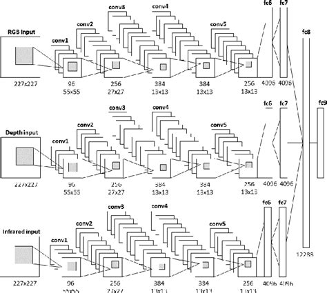 Figure 2 From Pedestrian Origin Destination Estimation In Emergency Scenarios Semantic Scholar