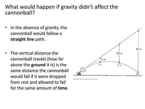 PPT Projectile Motion PowerPoint Presentation Free Download ID 2517858
