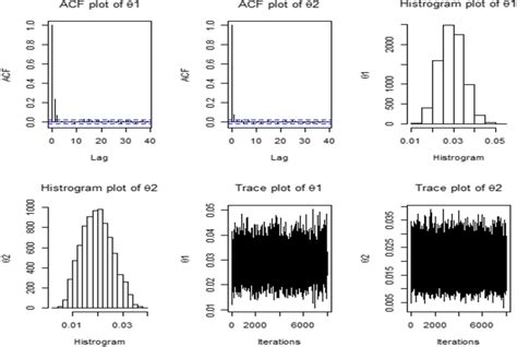The Convergence Of Generated Sequence For Scheme 1 Download