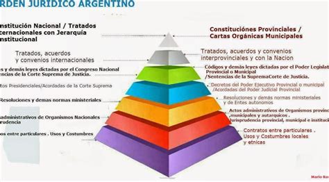 Concepto De Garantías Constitucionales Definición Y Relevancia