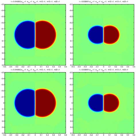 Mean Curvature Flows With Highly Contrasted Mobilities Identical