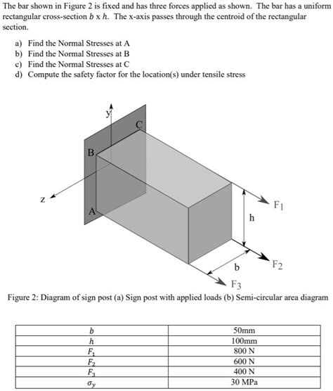 SOLVED The Bar Shown In Figure 2 Is Fixed And Has Three Forces Applied