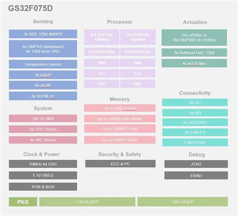 Risc V Dsp Nuclei Best Risc V Processor Ip