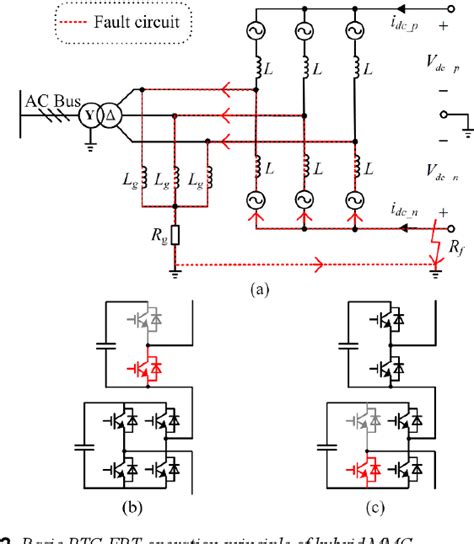 Figure 1 From Pole To Ground Fault Ride Through Strategy For Half Full