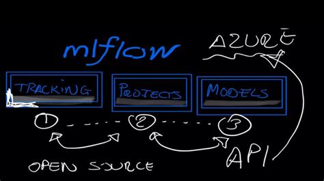Alfredo Deza On Linkedin Mlflow Coursera Mlops Mlflow