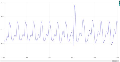 Reading Sensor Values From Myoware Muscle Sensor Sensors Arduino Forum