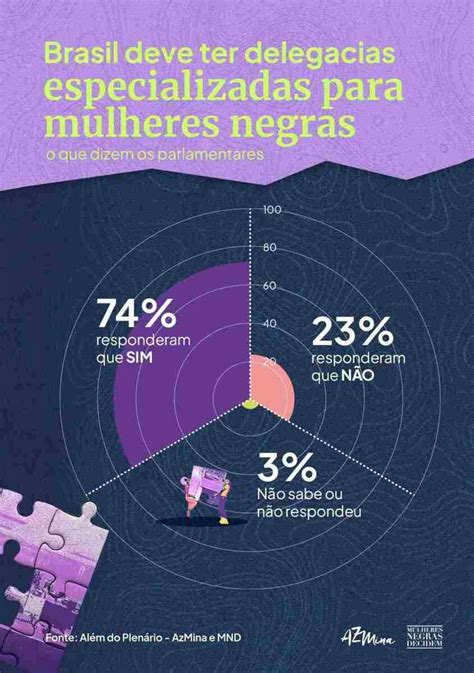 Violência Contra Mulheres Negras Quanto O Congresso Se Importa