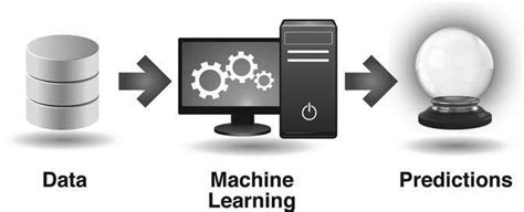 System Architecture Of Predictive Modeling Download Scientific Diagram