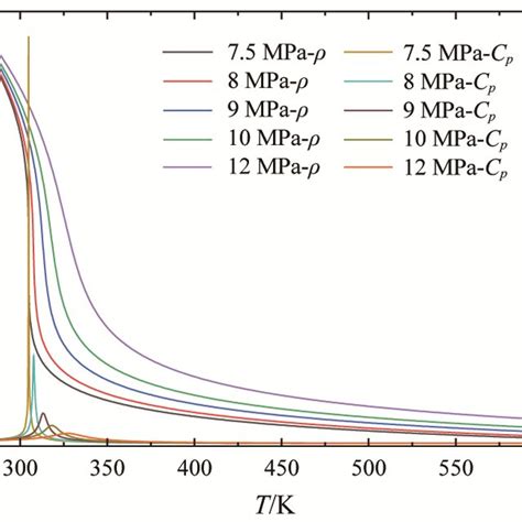 The Model Validation Result Numerical Model Is Verified By Comparing It Download Scientific