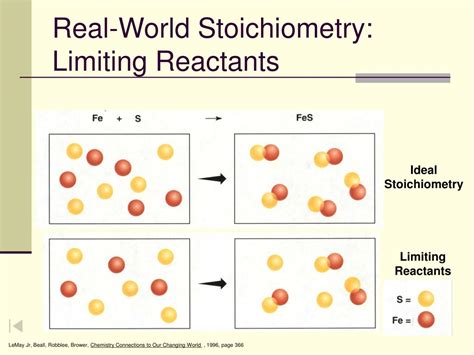 PPT Limiting Reagents PowerPoint Presentation Free Download ID 3936397