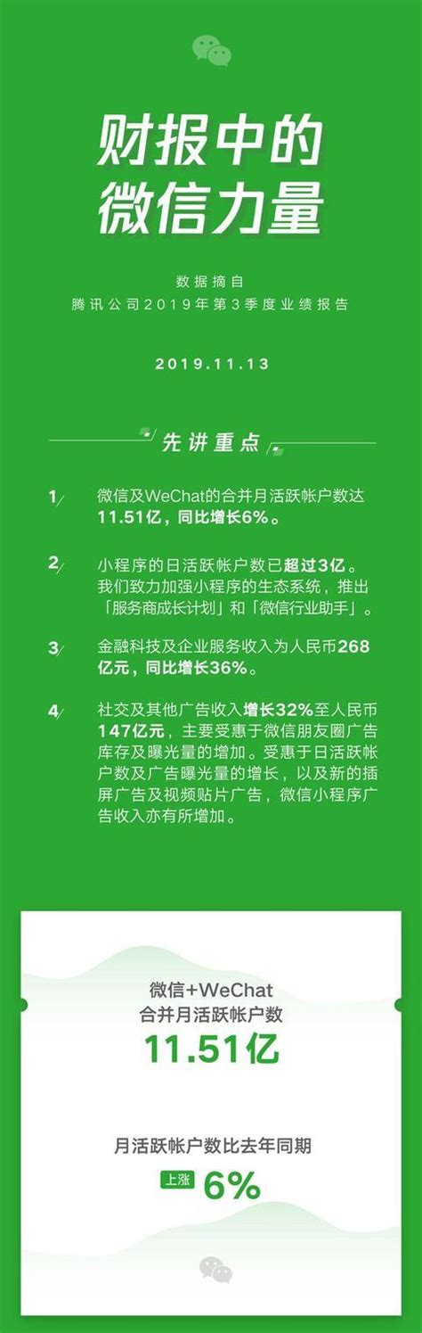 腾讯2019年q3财报出炉！对于49个海外企业而言，有什么暗藏的机会？ 知乎