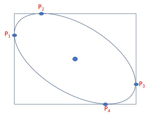Conic Sections How To Find Parameter Of Rotated Ellipse Enclosing By A Rectangle H And W Is