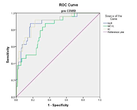 receiver operating characteristic roc curve for logistic regression