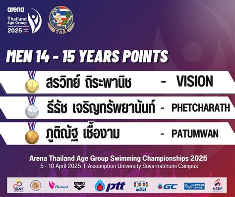 Thailand Aquatics Association Bangkok