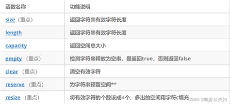 【c stl】：string类的基本使用 c string 基本操作 csdn博客