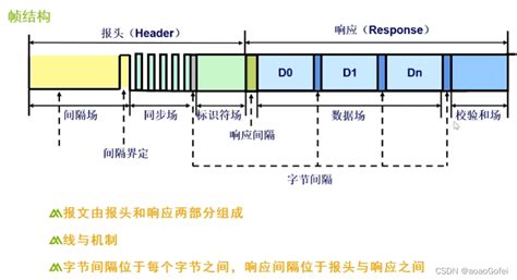 Lin 基础lin Pid Csdn博客