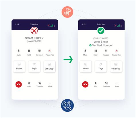 The Best Pipedrive SMS Integration For SMBs Aloware Aloware