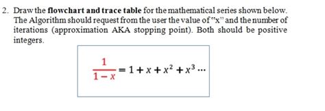 Solved Draw The Flowchart And Trace Table For The Chegg