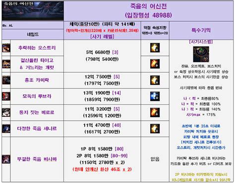액션쾌감 던전앤파이터