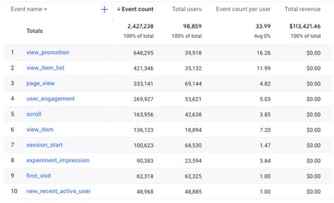 The Only 3 Google Analytics Metrics You Need To Track