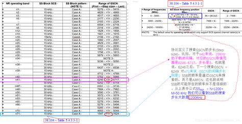5g nr 下行同步 dl synchronization 学习笔记3 ssb搜索过程 nr下行同步过程 csdn博客