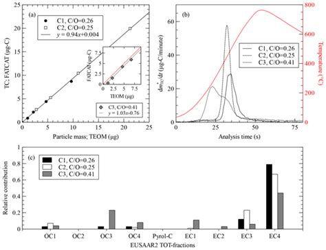 Ar A Novel Measurement System For Unattended In Situ