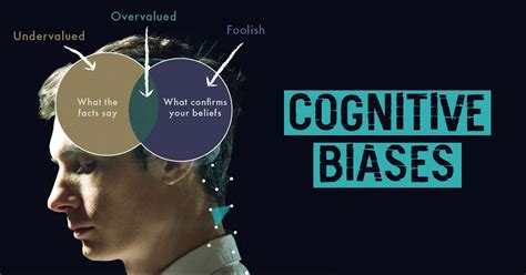Cognitive Bias