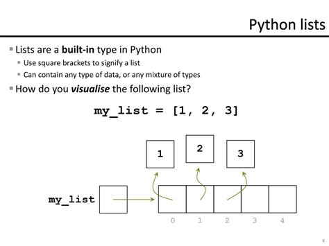 Compsci 107 Computer Science Fundamentals Ppt Download