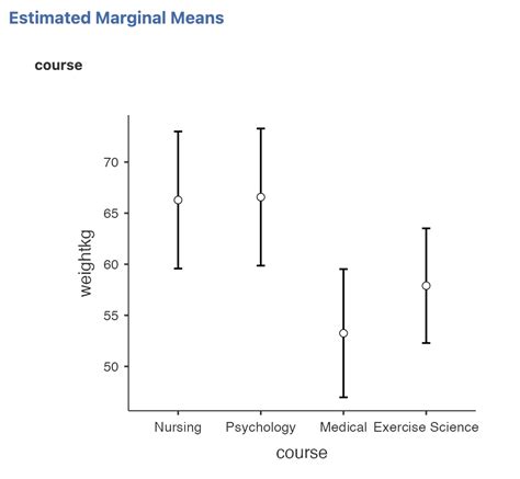 Solved Here We Can See A Side By Side Plot Showing The Four