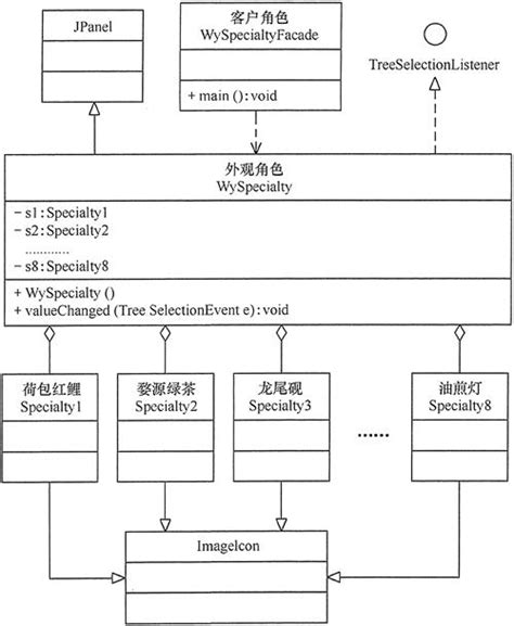 25 设计模式——外观模式（facade模式）详解 知乎