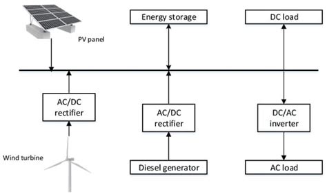 Mathematics Special Issue Evolutionary Multi Criteria Optimization Methods And Applications