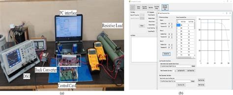 figure 1 from solar pv emulator for realizing pv characteristics under