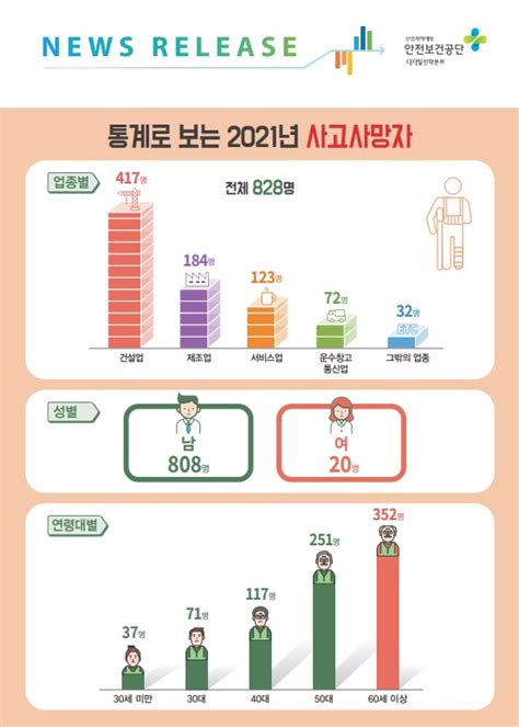 택배회사 노동자 컨베이어 벨트에 목도리 끼어 의식불명