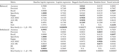 Table 1 From Guidelines For Effective Evaluation And Comparison Of Wildland Fire Occurrence