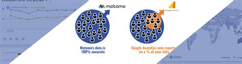 Switch To Matomo For WordPress From Google Analytics Analytics Platform Matomo
