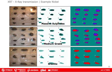 Ore Sorting And Pre Concentration Potential To Boost Profit And Ease Risks Resourceful Paths