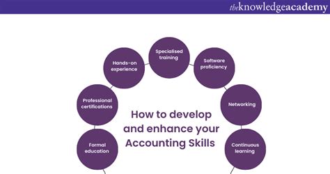 Accounting Skills For How Deep Accounting Skills Can Help You Unlock