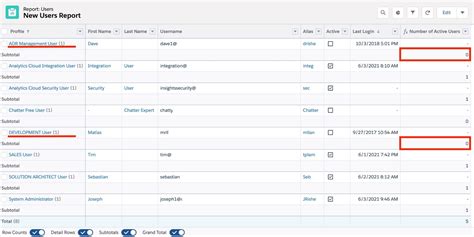 clean up profiles and permission sets in salesforce salesforce ben