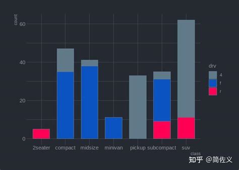 ggplot 主题专栏 出版级别绘图主题包hrbrthemes 知乎