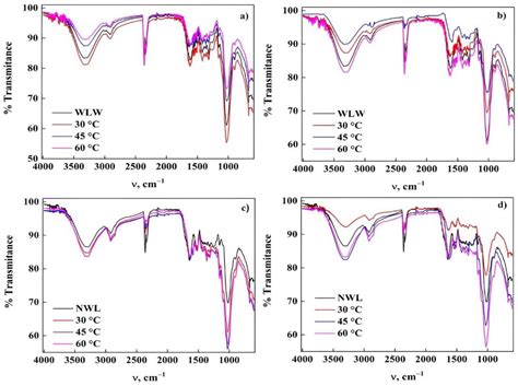 Molecules Free Full Text Removal Of Anionic And Cationic Dyes Present In Solution Using