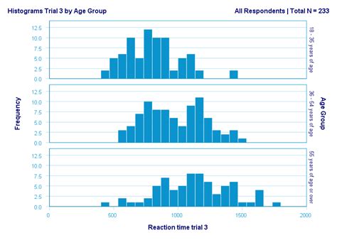 Boxplots Beginners Tutorial With Examples