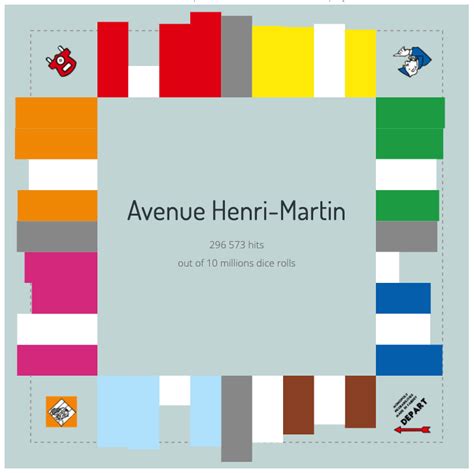 Monopoly Probability Distribution Based On 10 Millions Dice Rolls Data