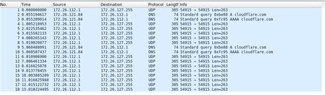 Default DNS In Resolv Conf Stops Working After Update Issue 8336