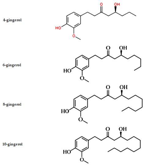 Structure Of Gingerols Download Scientific Diagram