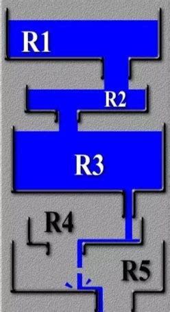 Insightful Bottleneck Analysis Examples MOSIMTEC