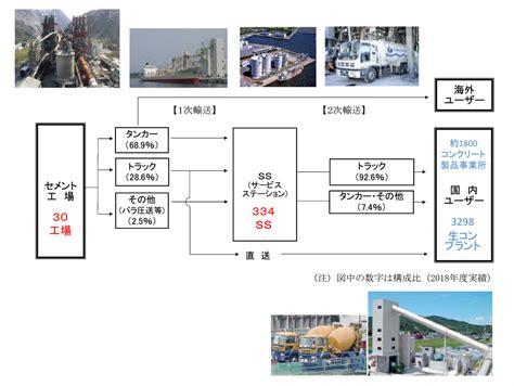 セメント価格が変動する理由 建設市場インサイト